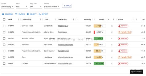 Material Demo Forked Codesandbox