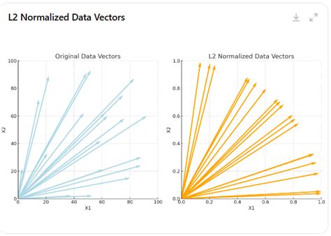 Methods Of Data Normalization ایزی ‌ساز