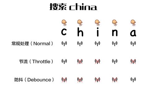 细说节流（throttle）和防抖（debounce） 程序师