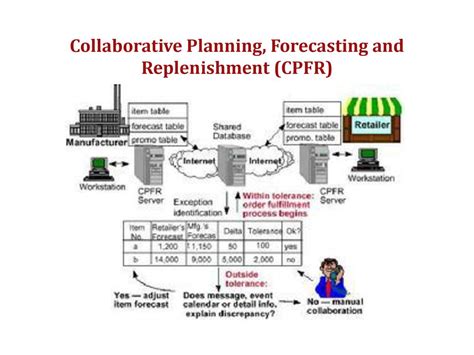 Strategic Information Systems Ppt Download