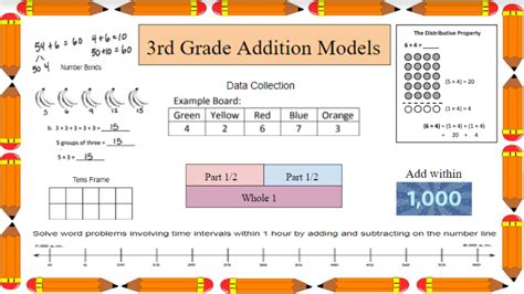 Rd Grade Addition Models Diagram Quizlet