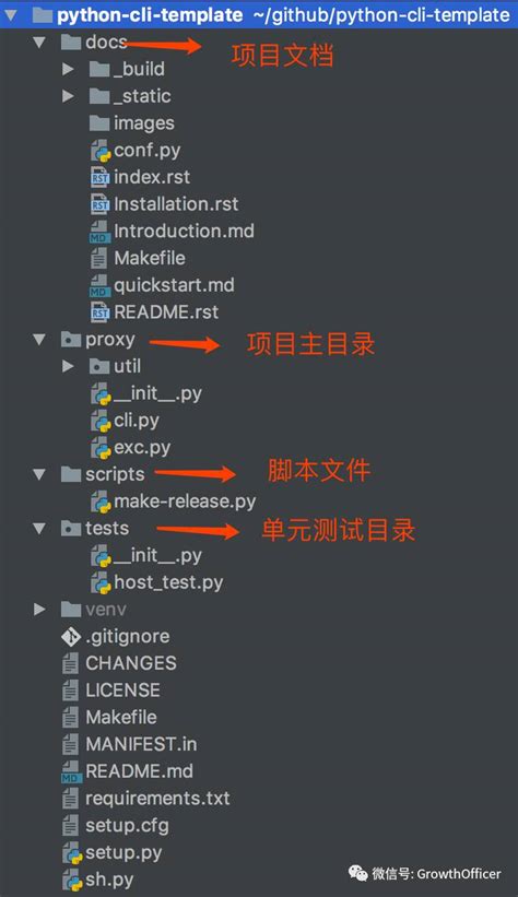 Python 一个快速实现CLI 应用程序的脚手架 腾讯云开发者社区 腾讯云