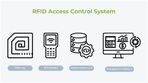 Complete Guide To RFID Access Control Systems