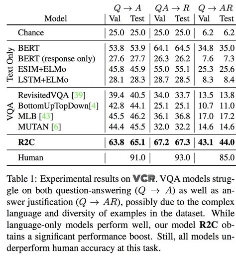 Enterprise™ Af Solution For Text Classification Using Bert Hackernoon
