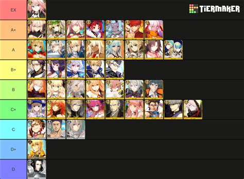 Fate Grand Order Epic Saber Servants Tier List Community Rankings Tiermaker