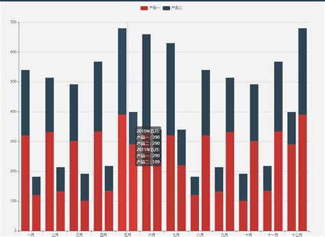 Echarts生成三维柱状图echarts柱状图 怎么画 三维数据 Csdn博客