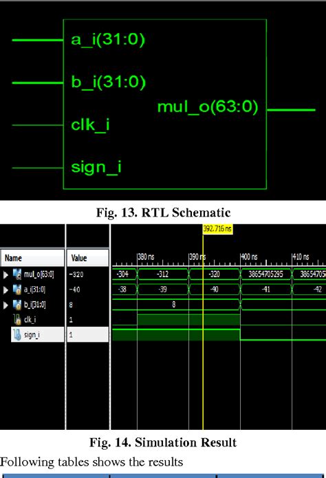 Figure 14 From Design And Implementation Of Modified Booth Encoder
