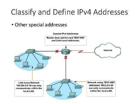 Network Fundamentals Chapter Addressing The Network IPv