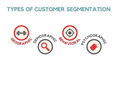 Four Types Of Customer Segmentation Explained