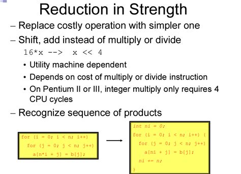 github slowlyfire optimizations optimize the efficienty of a given