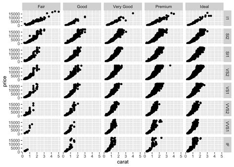 Chapter 3 Visualizing Data With `ggplot2 An Introduction To R For