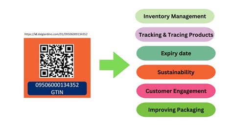 One Code Unlimited Opportunities 中國澳門物品編碼協會