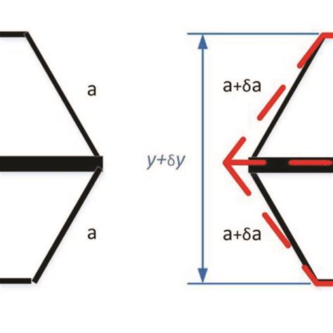 Synthetic Aperture Optical System Layout Download Scientific Diagram
