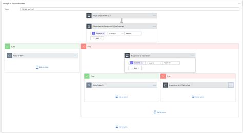 Using Sharepoint Microsoft Flow Power Automate And Power Bi To Track