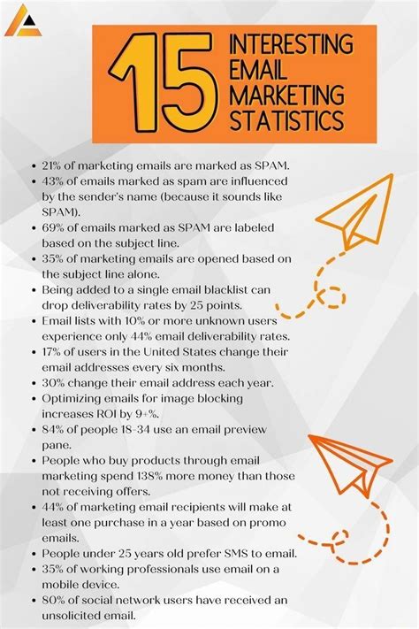 Karan Jaiswal On Linkedin Digitalmarketing Socialmediastrategy Emailcampaigns Businessgrowth…