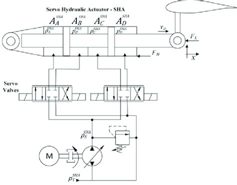 Electro Hydrostatic Actuator Eha Modelled Download Scientific Diagram