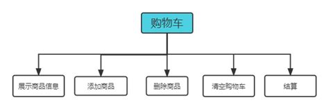 Java购物车java开发购物车 Csdn博客
