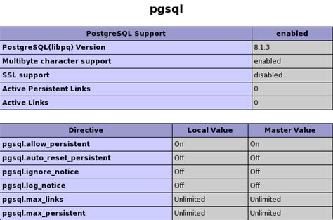 How To Install Configure Apache Php Postgres On Linux