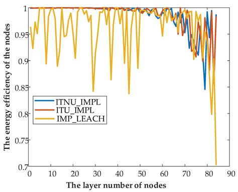 Research On Deployment Scheme And Routing Optimization Algorithm Of Distribution Cable Condition