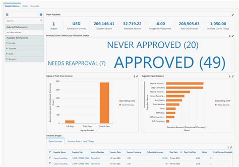 Triniti Leverages Oracle Enterprise Command Centers ECC For BFSI Customers For GL Drill Down