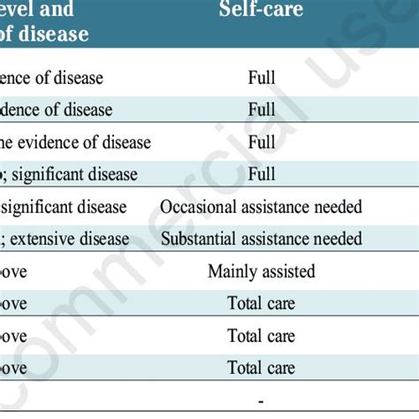 Palliative Performance Scale Pps Version 2 Download Scientific Diagram