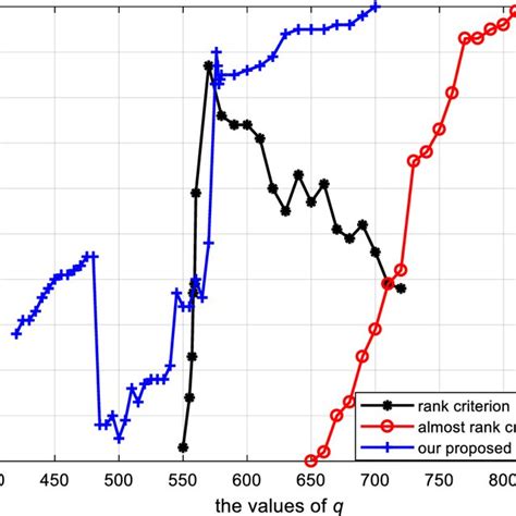 12864 Ldpc Code When Snr 85 Db Download Scientific Diagram