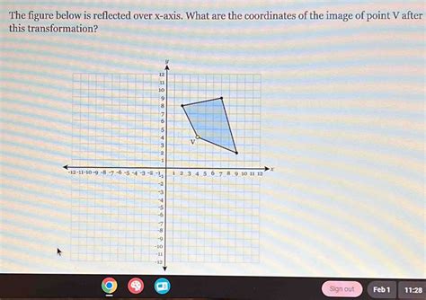 Solved The Figure Below Is Reflected Over X Axis What Are The