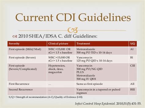 Flagyl C Diff Nccaam