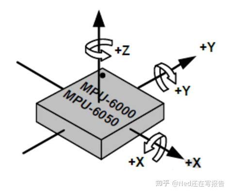 基于mpu6050的四旋翼无人机姿态解算（二） 知乎
