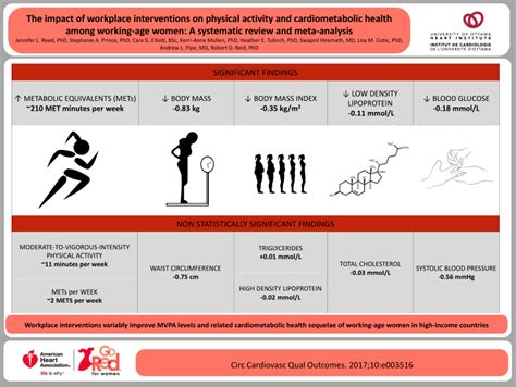 Pdf Impact Of Workplace Physical Activity Interventions On Physical Activity And