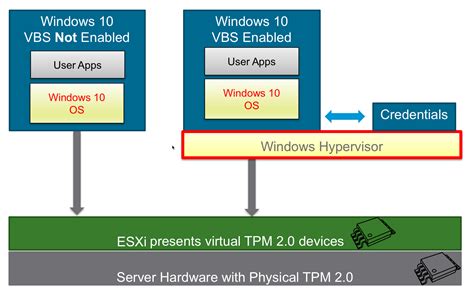 Hardware Vmware