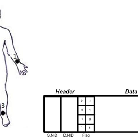 proposed qos model classifier download scientific diagram