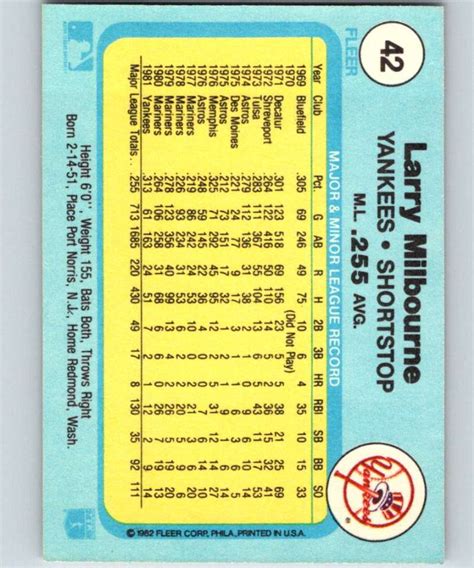 1982 Fleer 42 Larry Milbourne Yankees Hockey Card World Inc