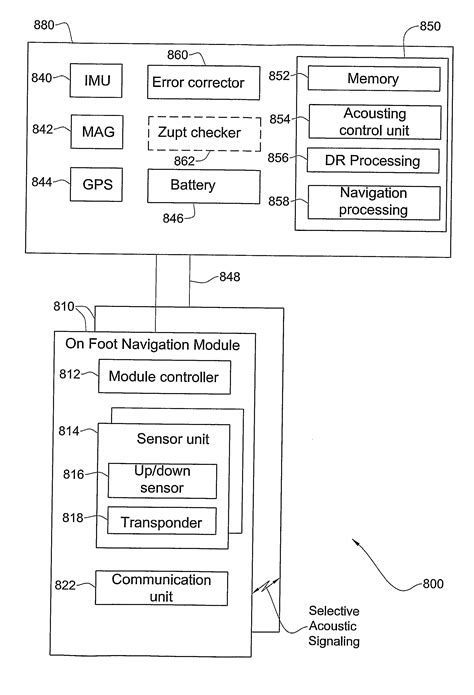 pedestrian navigation system and method eureka patsnap