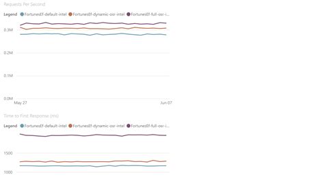 Proposal Public Pgo Config Switch · Issue 70410 · Dotnetruntime · Github