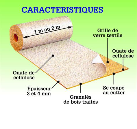 Isolation Phonique Toiture Zinc Combles Isolation