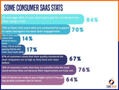 saas integration everything you need to learn in 2023 core devs ltd