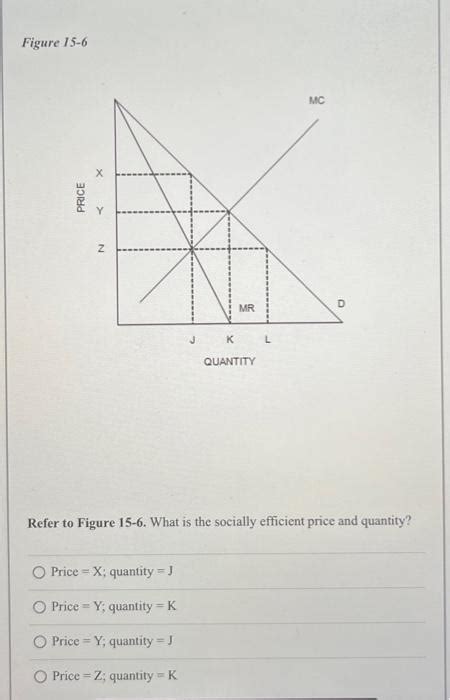 Solved Figure 15 6 Refer To Figure 15 6 What Is The