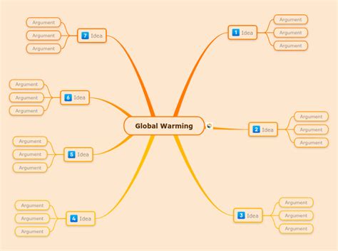 How To Prevent Global Warming Mind Map