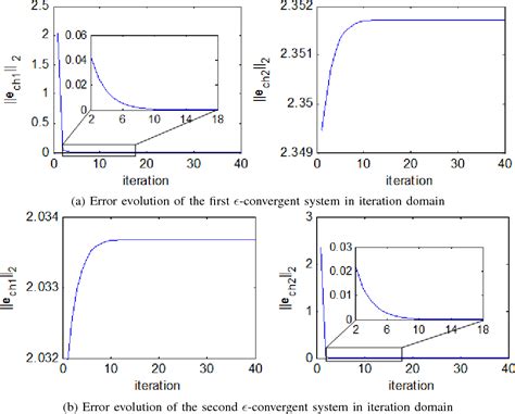 Figure 1 From A Switched Iterative Learning Control Scheme For Two Input Two Output Systems