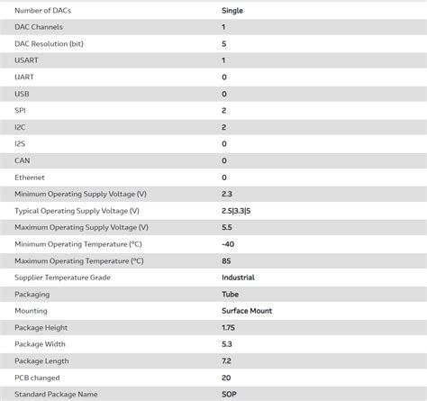 Pic16f18346 Iss Mcu 8 Bit Pic Risc 28kb Flash 25v33v5v 20 Pin Ssop Tube Ditsa Electronics