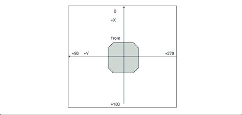 3 Internal Coordinate System 27 Download Scientific Diagram