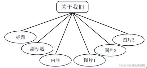 基于springbootvue的智能菜谱推荐系统 菜谱分享系统 前后端分离【java毕业设计课程设计·源码设计·文档报告·代码讲解·安装
