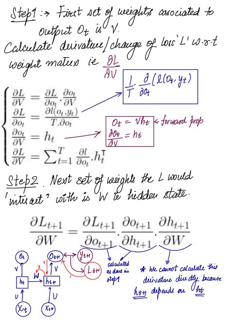 Recurrent Neural Networks Vaibhav