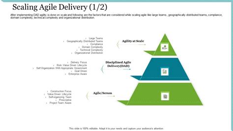 Agile Delivery Methodology For It Project Scaling Agile Delivery Technical Ppt Icon Smartart Ppt