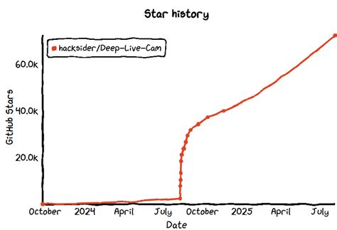 Top 20 Open Source Ai Projects With The Most Github Stars Nocobase