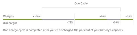 Apple Macbook Battery Cycle Count And Health Explained
