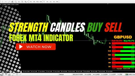 Strength Candles Buysell Forex Indicator Mt4 Youtube