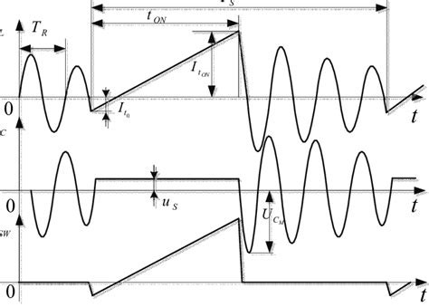 Waveforms For Analysis Top Inductor Current Middlecapacitor Voltage