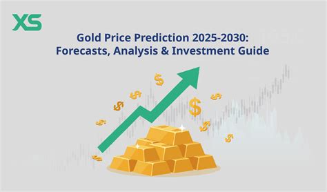 Gold Price Predictions 2026 2027 2028 2029 2030 Xs
